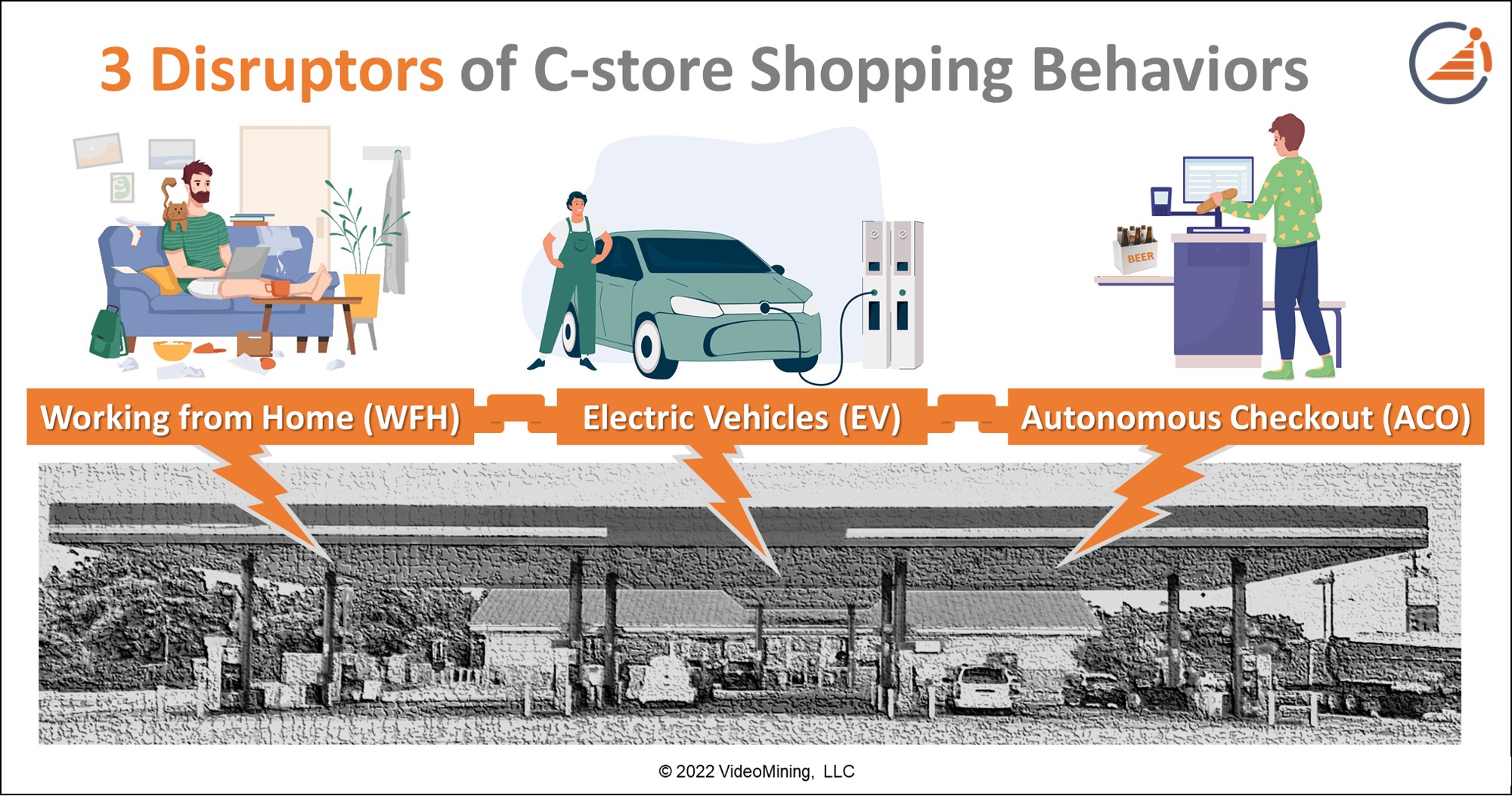Shopper Insight Resources for CPG Retail | VideoMining