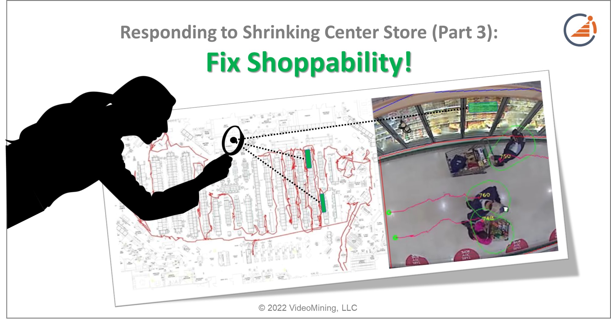 Shopper Insight Resources for CPG Retail | VideoMining
